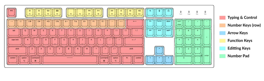 Keyboard Size & Layout Buying Guide – Keychron Spain